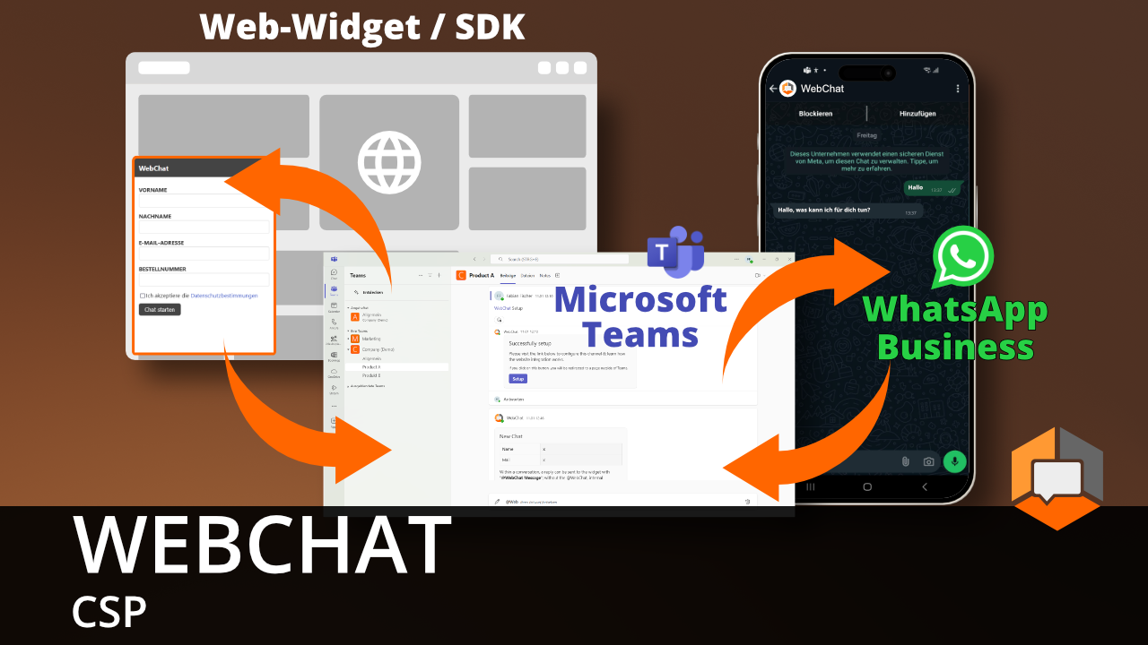 WebChat CSP - inwebco GmbH